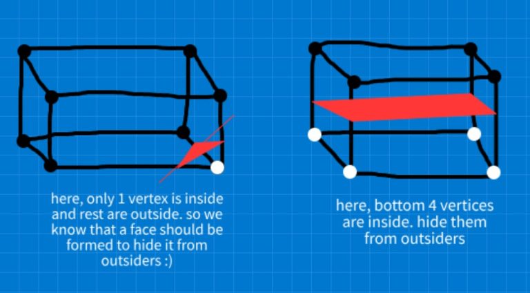 Marching Cubes Algorithm | gameidea