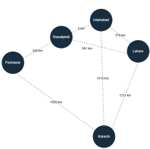 Pathfinding Using A* Algorithm | gameidea