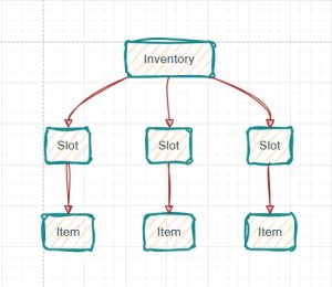 Make Inventory System in Godot | gameidea